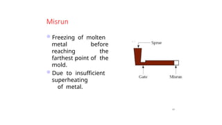 CASTING DEFECTS casting defect is an undesirable irregularity in the ...