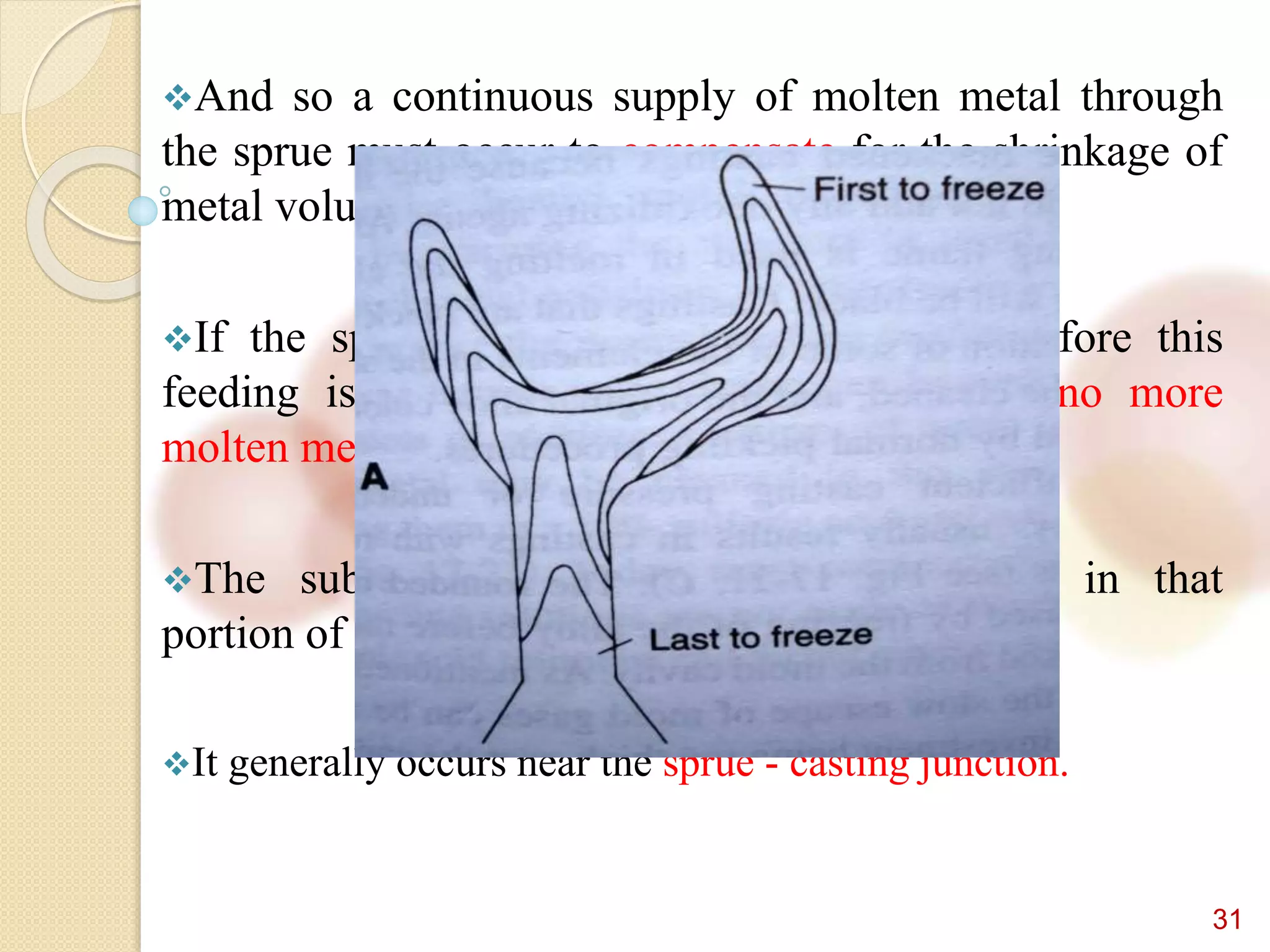 Casting defects in dentistry | PPTX