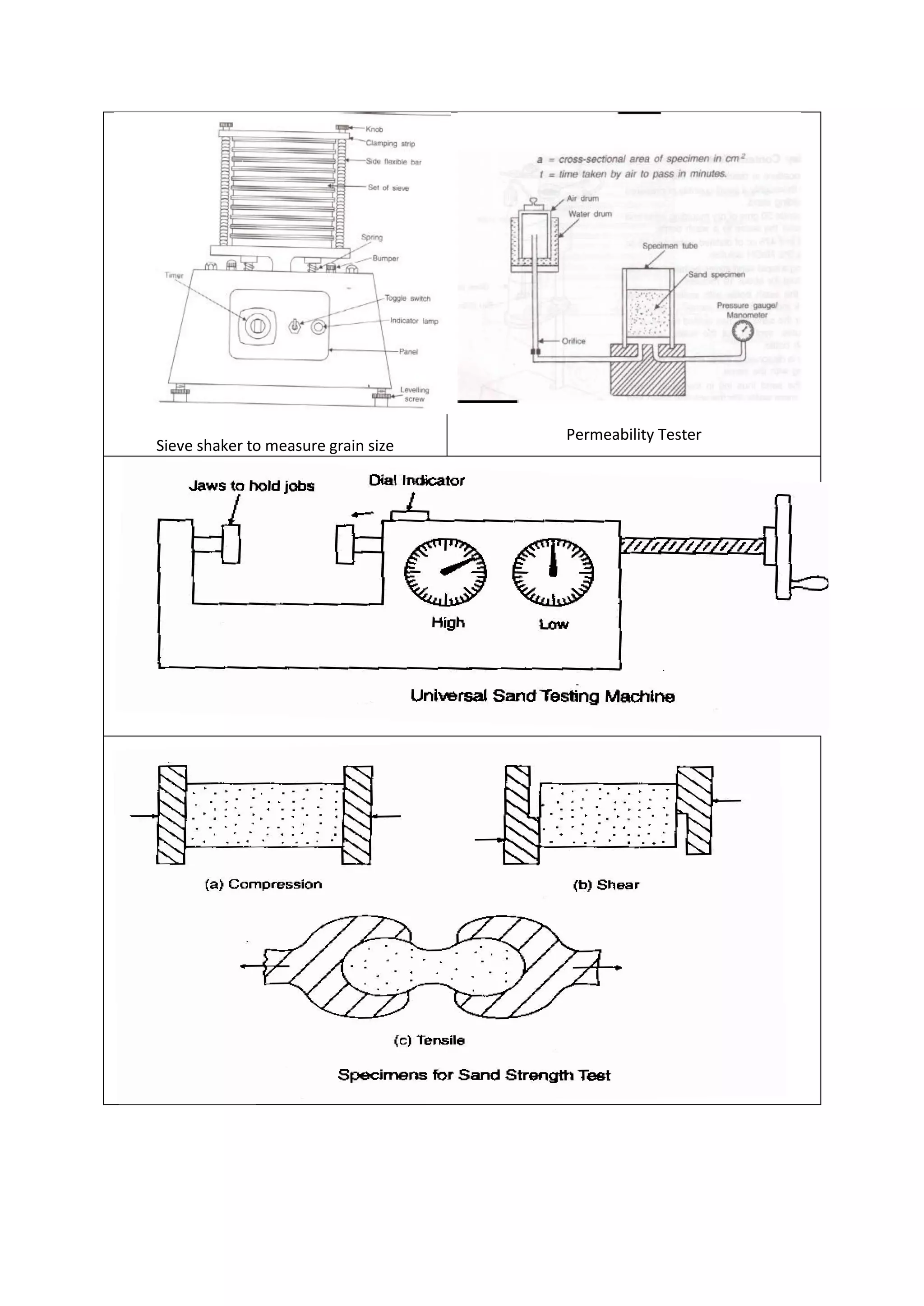 Casting diagram summary | PDF