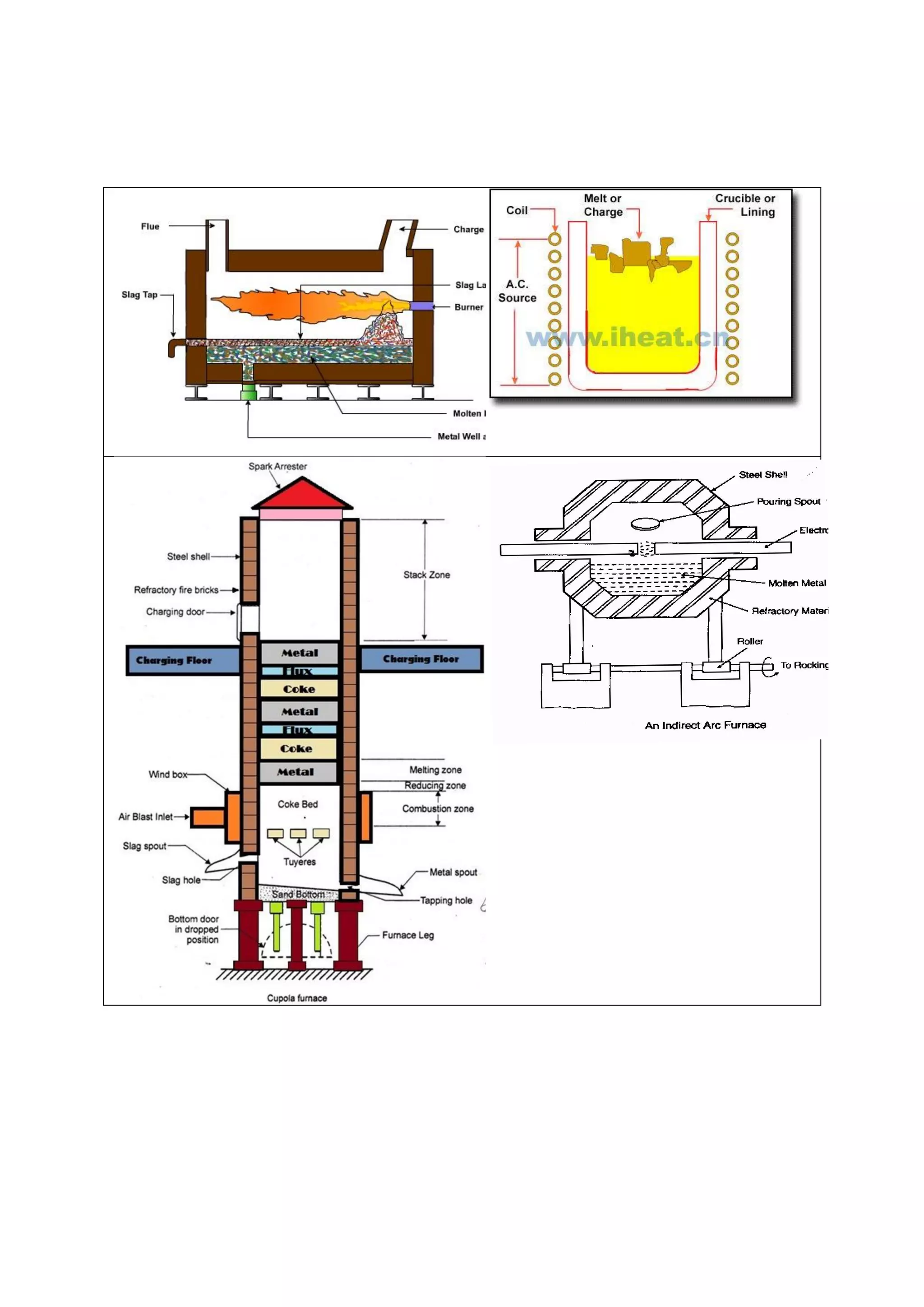 Casting diagram summary | PDF