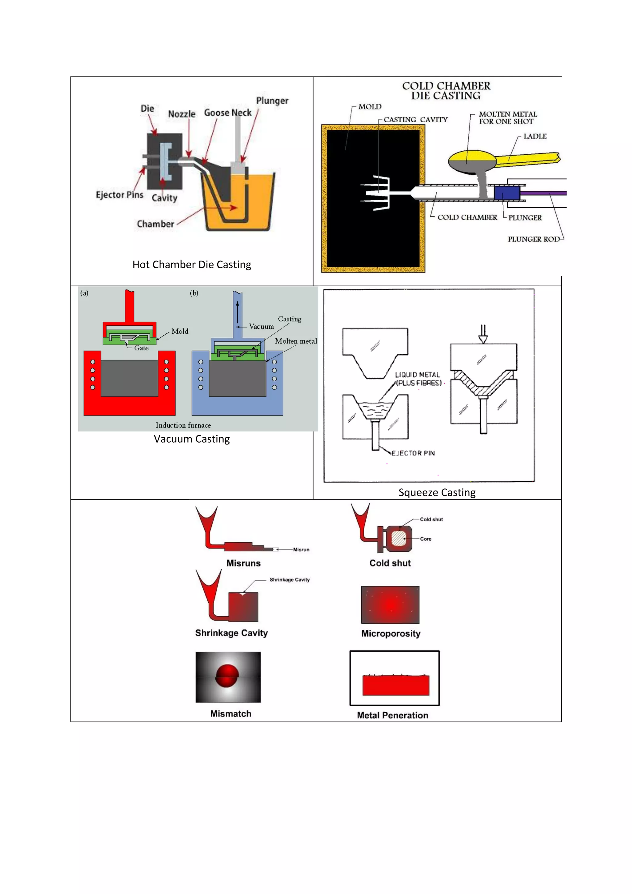 Casting diagram summary | PDF