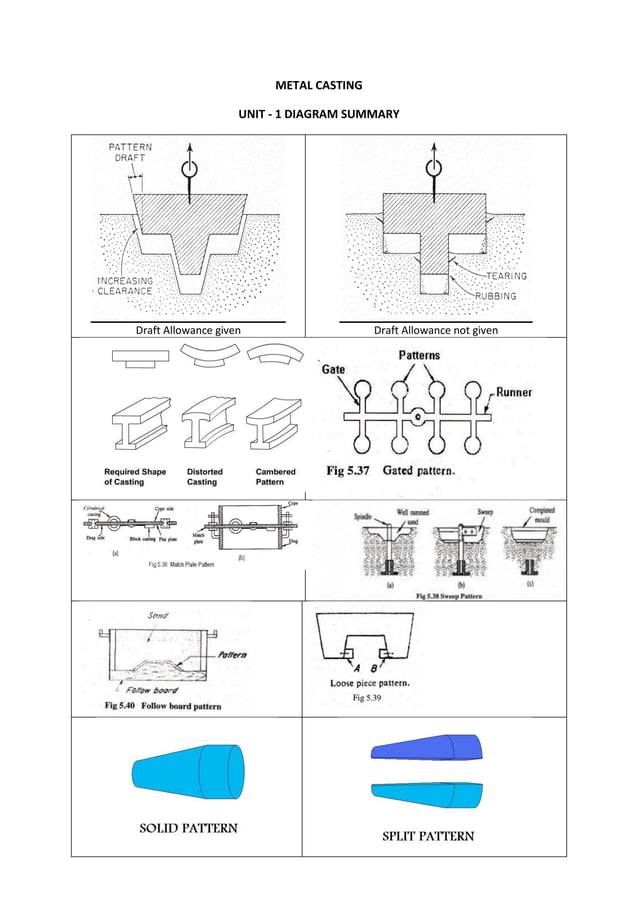 Casting diagram summary | PDF