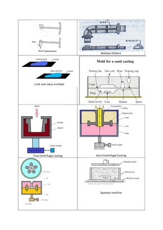 Casting diagram summary | PDF