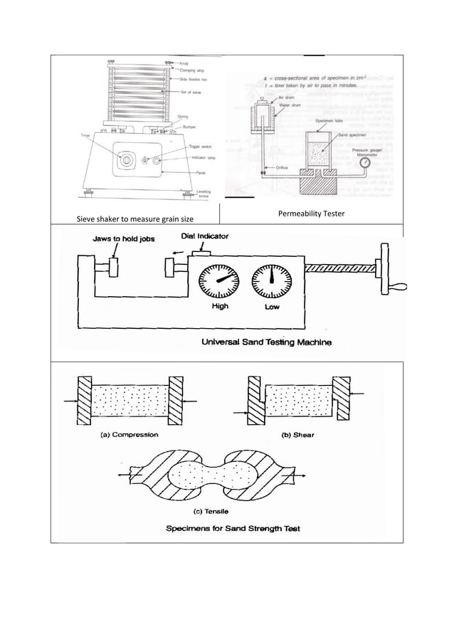 Casting diagram summary | PDF