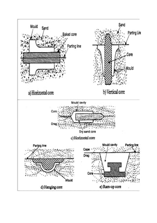 Casting diagram summary | PDF