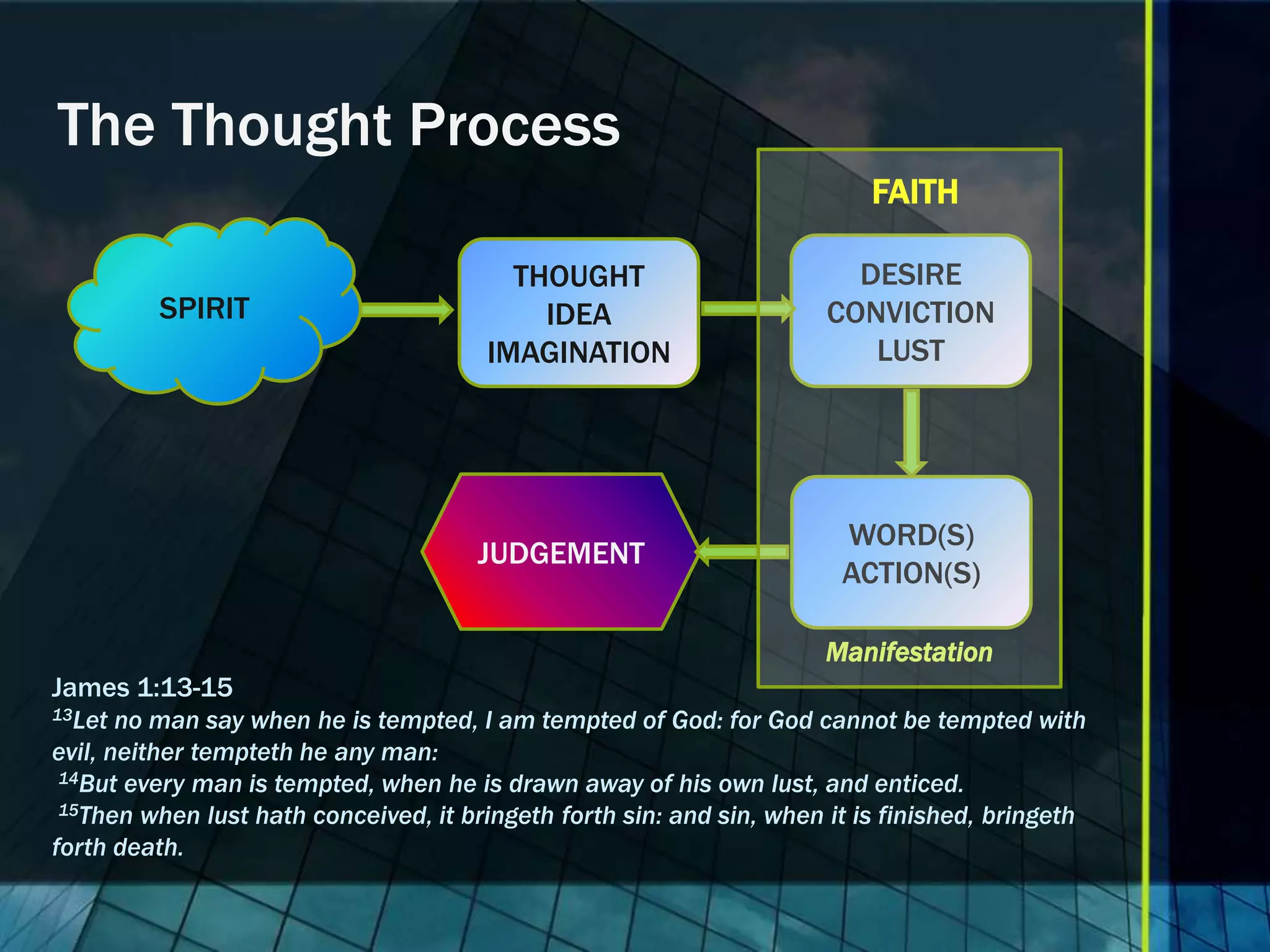 Casting Down Imaginations | PPT