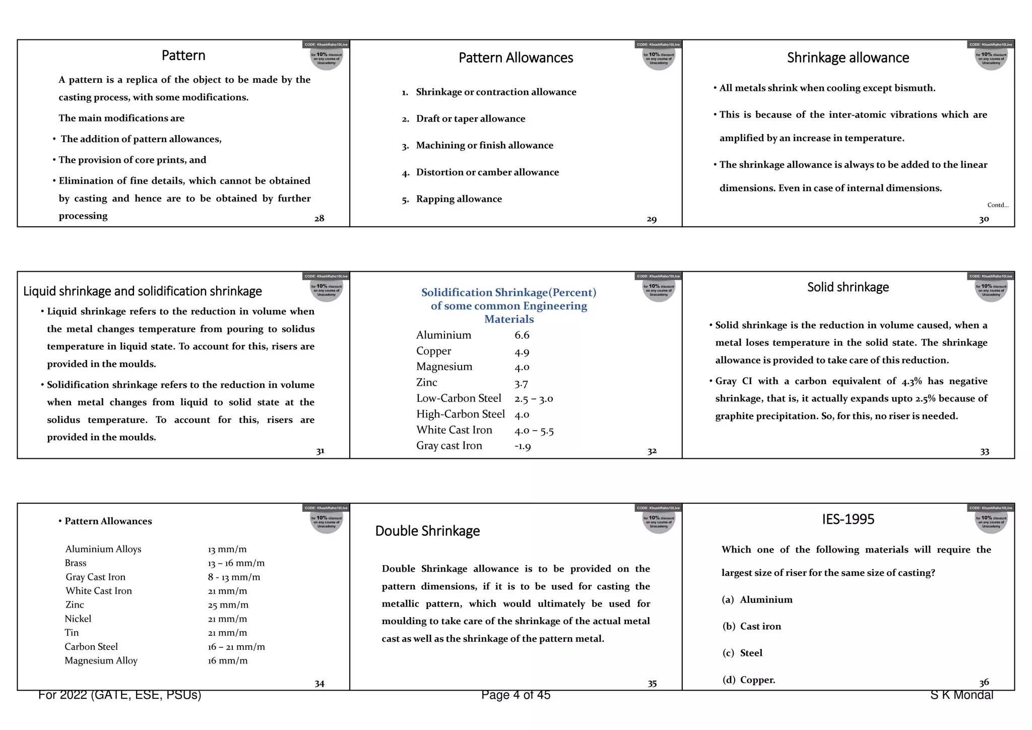 Casting for 2022 GATE ESE PSUs by S K Mondal .pdf