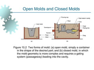 Casting fundamentals | PPT
