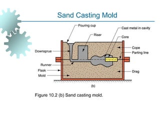Casting fundamentals | PPT