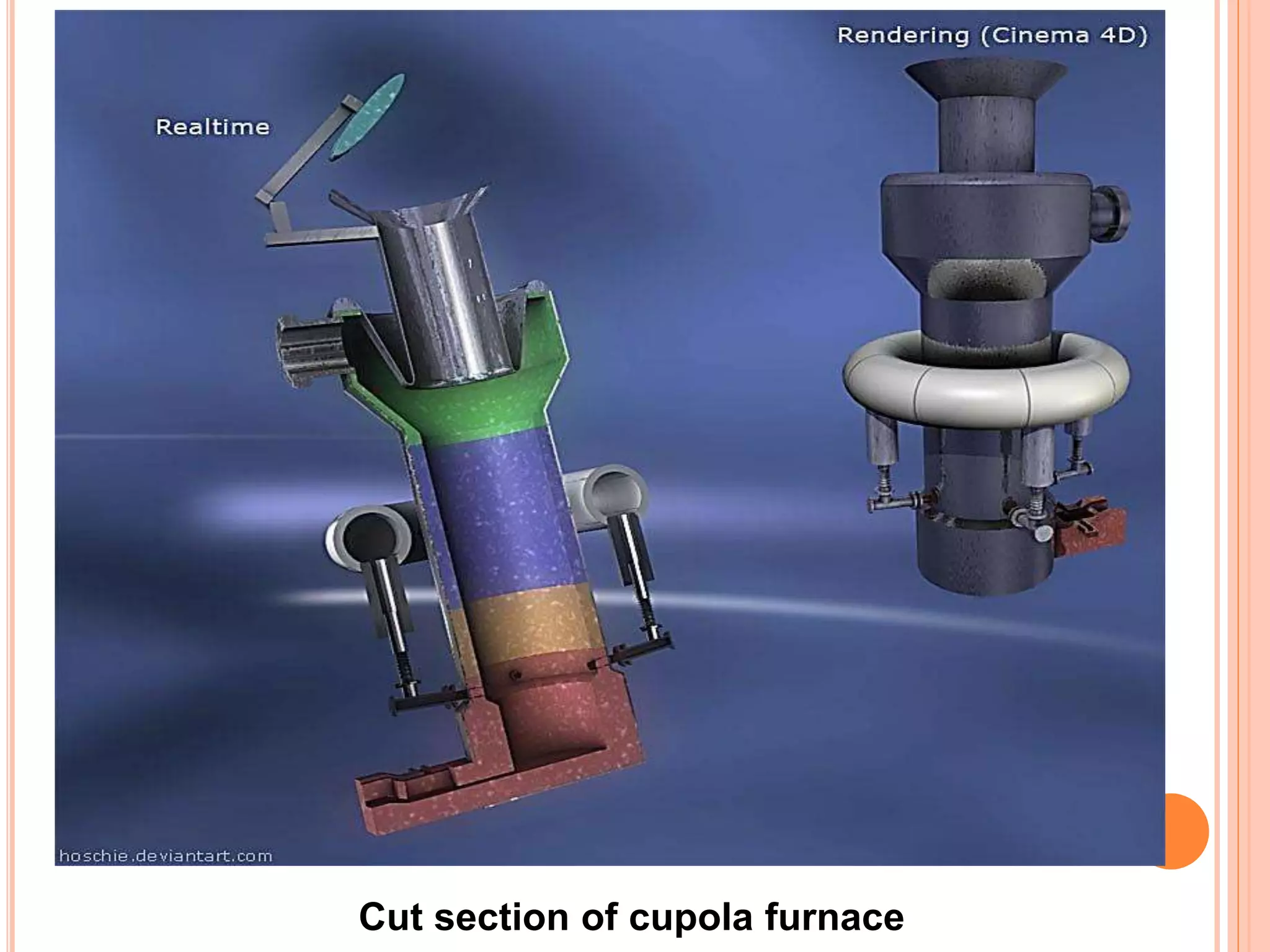 Casting furnaces | PPTX