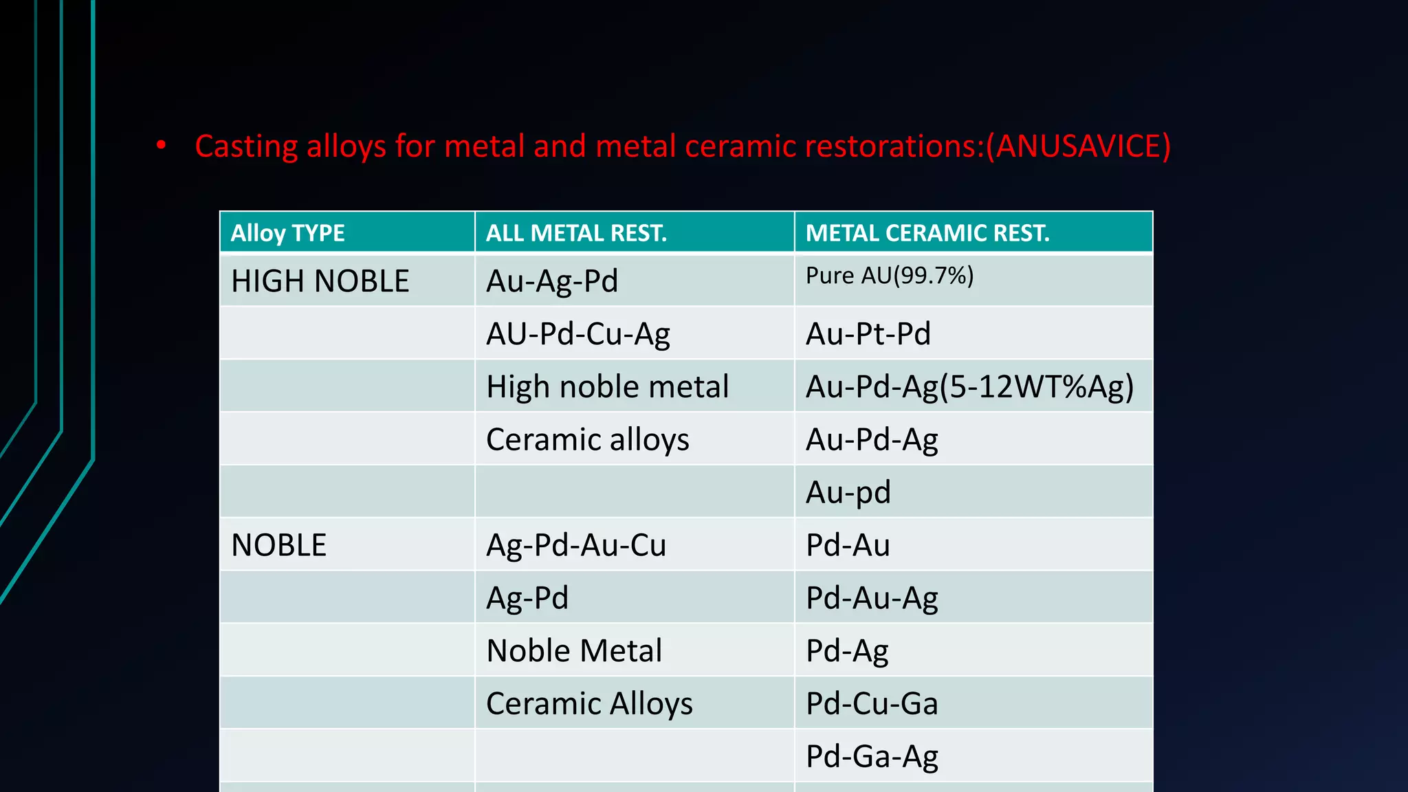 Casting gold alloys | PPTX