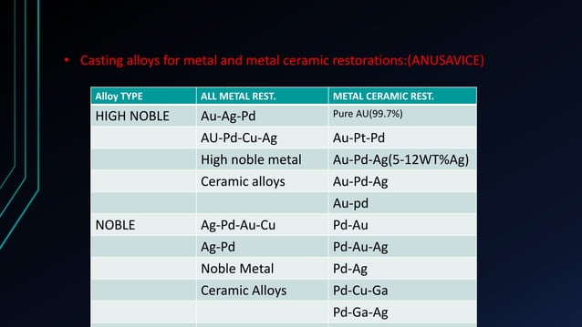 Casting gold alloys | PPTX