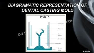 casting headings casting defects prostho endo | PPT