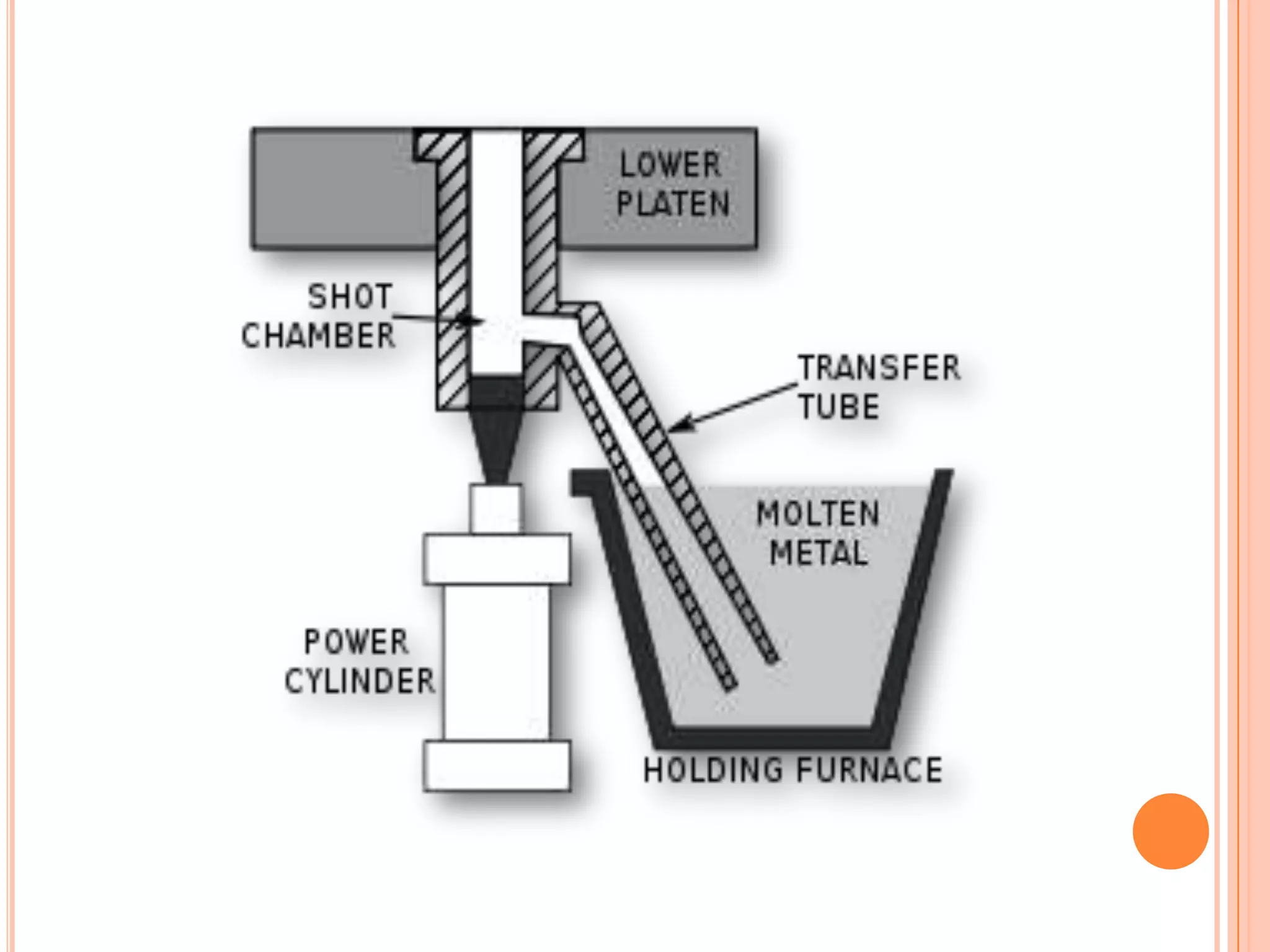 Casting and its types | PPTX
