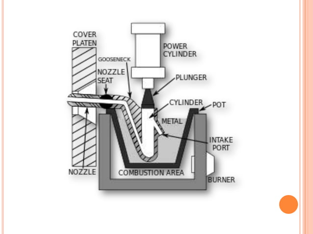Casting and its types | PPTX