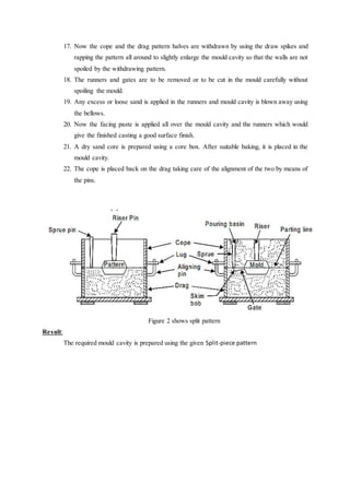 Casting lab manual | DOCX