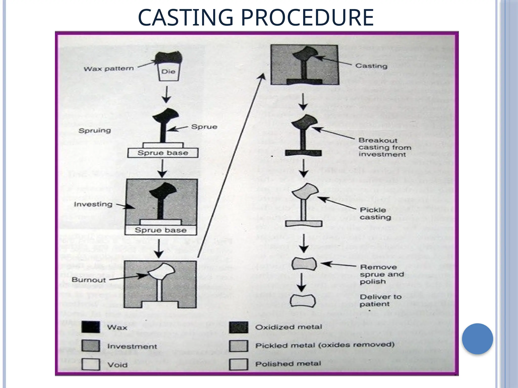casting laws & defects in prosthodontics.pptx