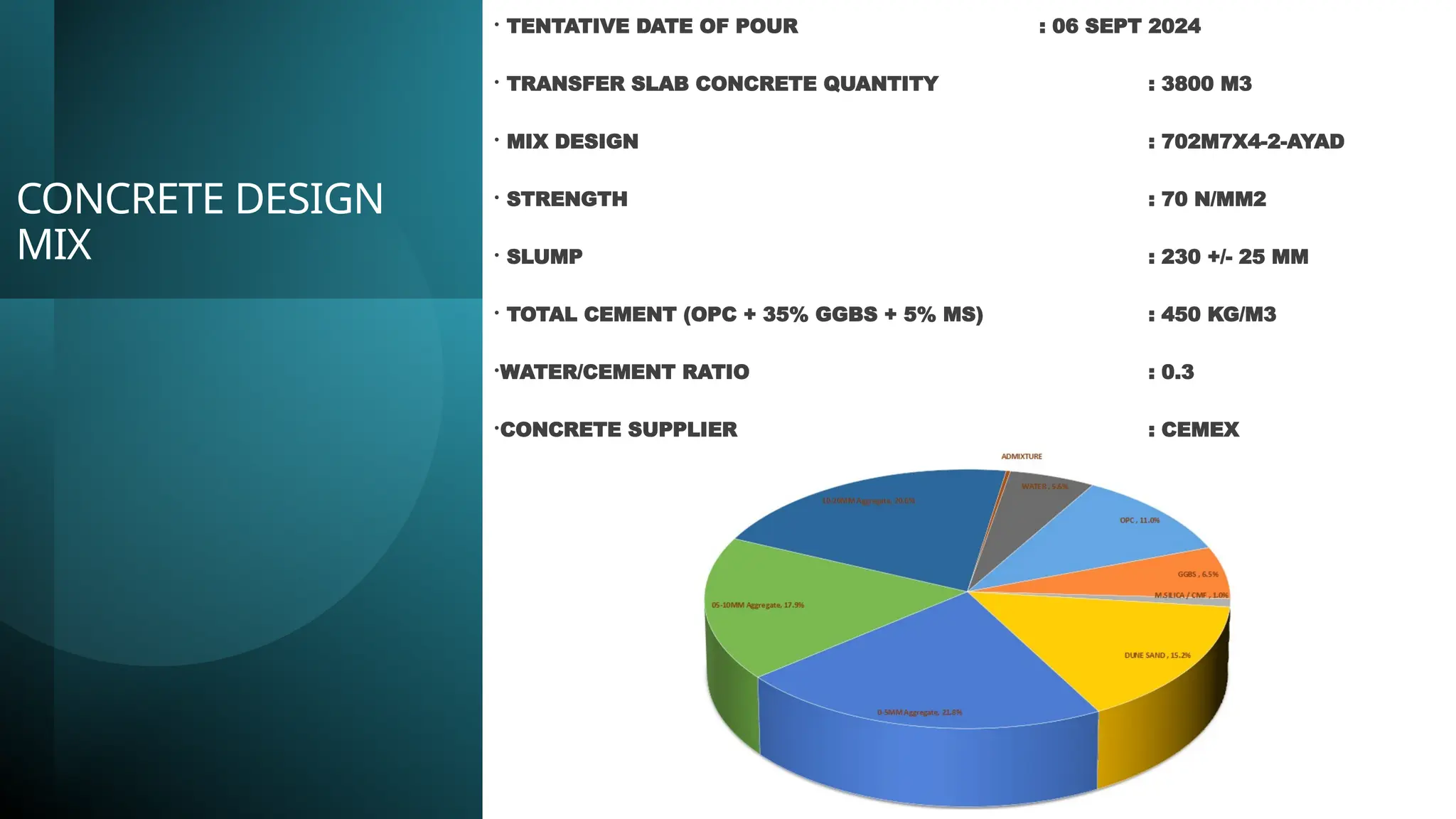 Casting Methodology -Transfer Slab in UAE | PPTX