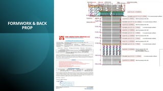 Casting Methodology -Transfer Slab in UAE | PPTX