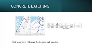 Casting Methodology -Transfer Slab in UAE | PPTX