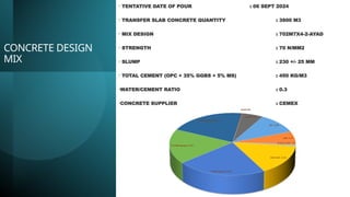 Casting Methodology -Transfer Slab in UAE | PPTX