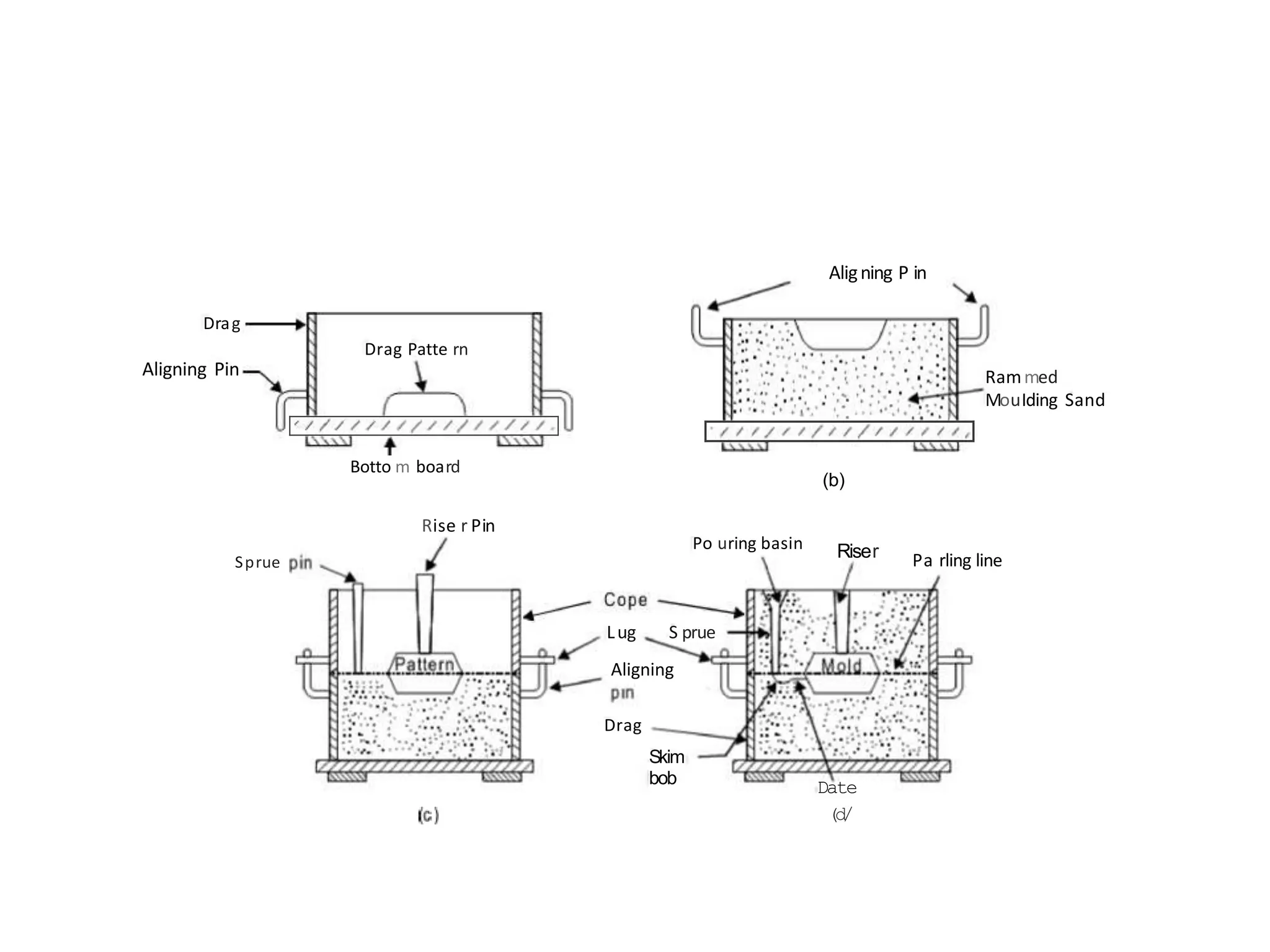 casting notes mpya.pptx