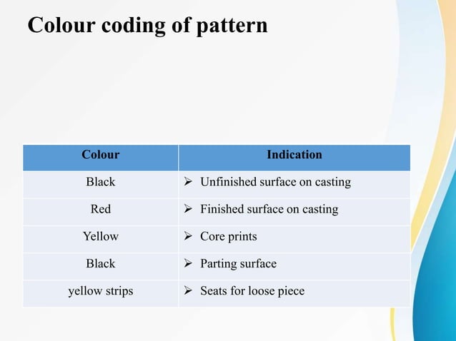 Casting Pattern.pptx