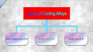 CASTING in prosthodontics and types of casting alloy | PPSX | Chemistry ...