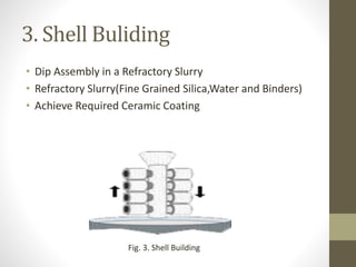 Investment Casting ppt | PPTX