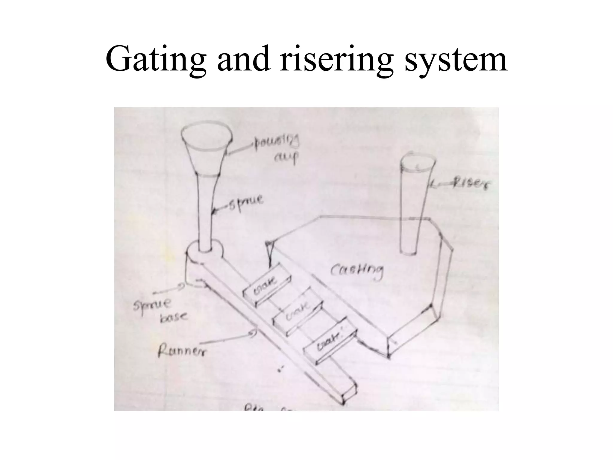 Casting Processes and Defects | PPTX