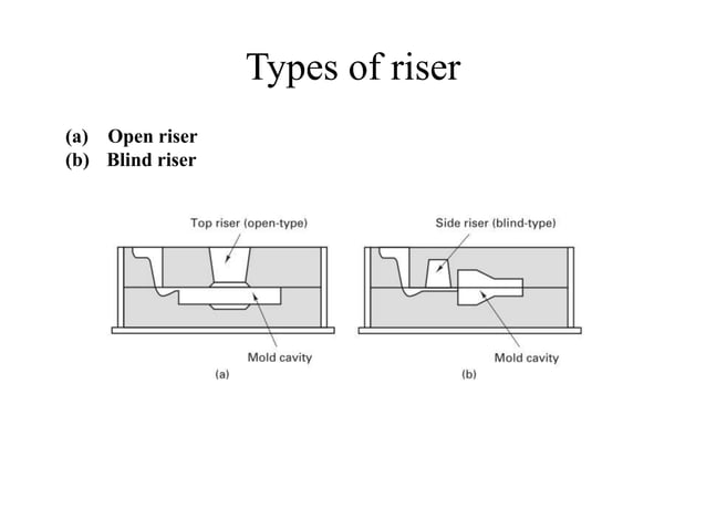Casting Processes and Defects | PPTX