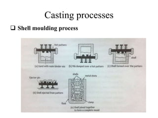 Casting Processes and Defects | PPTX