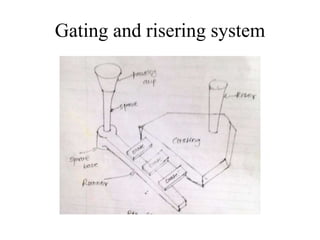 Casting Processes and Defects | PPTX