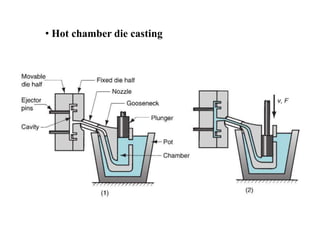 Casting Processes and Defects | PPTX