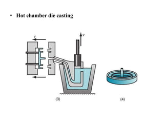 Casting Processes and Defects | PPTX