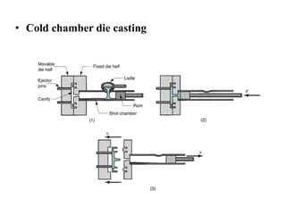 Casting Processes and Defects | PPTX