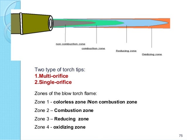 Casting procedures in dentistry