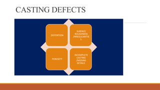 Casting procedure defect of indirect restoration .pptx