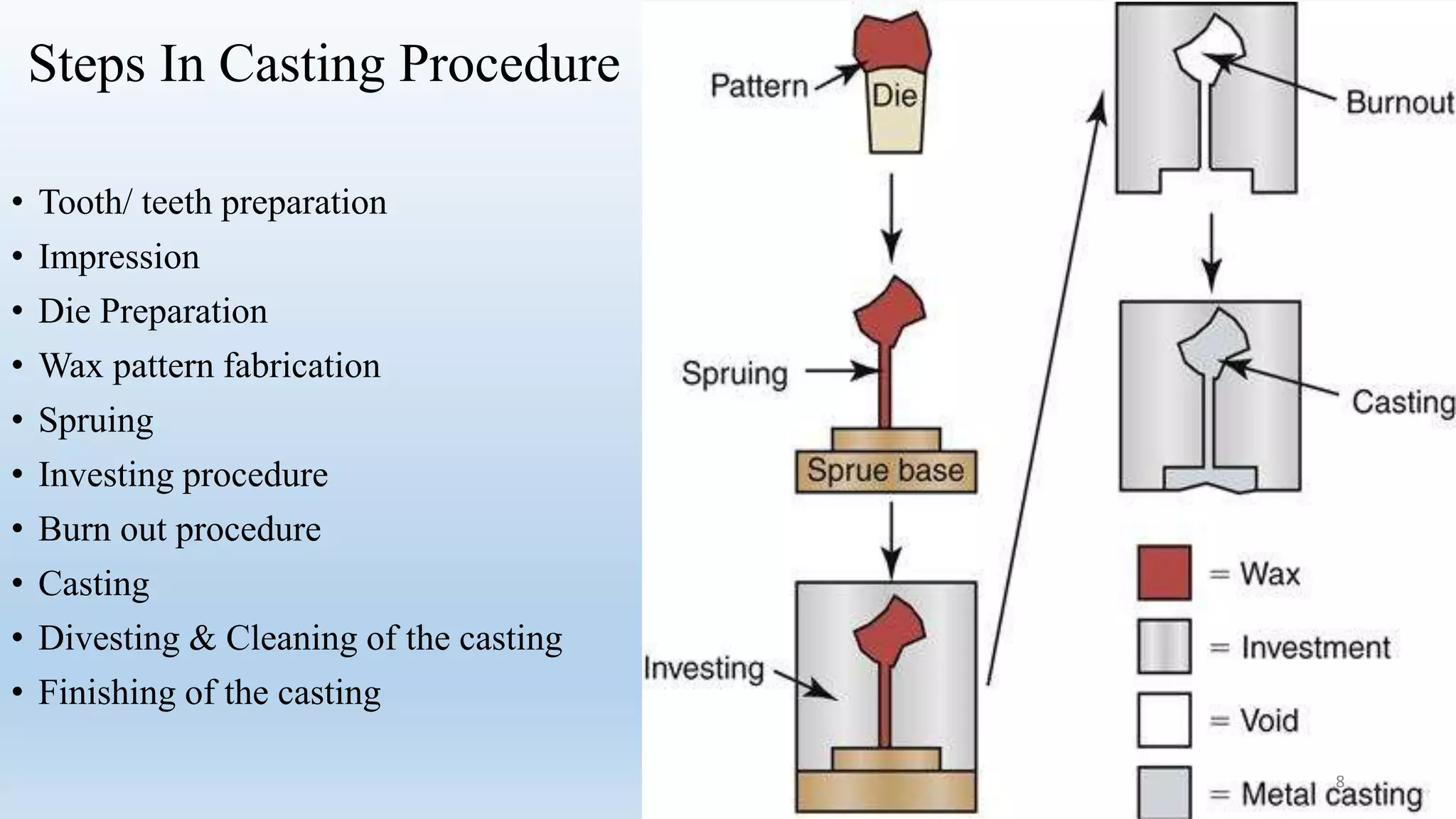 Casting Procedures & Casting Defects in Dentistry | PPTX | Jewelry ...