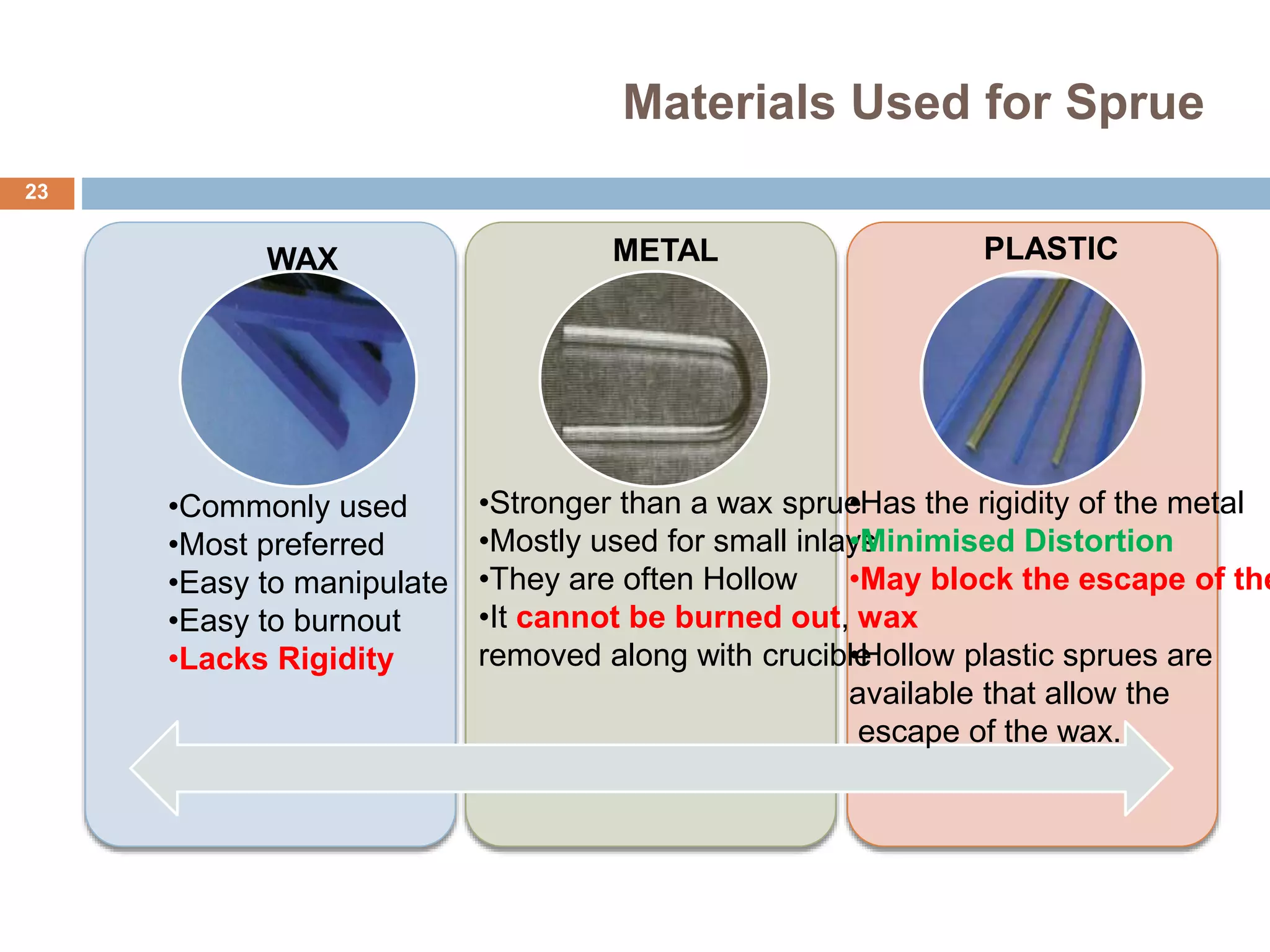 Casting Procedures and Defects | PPTX