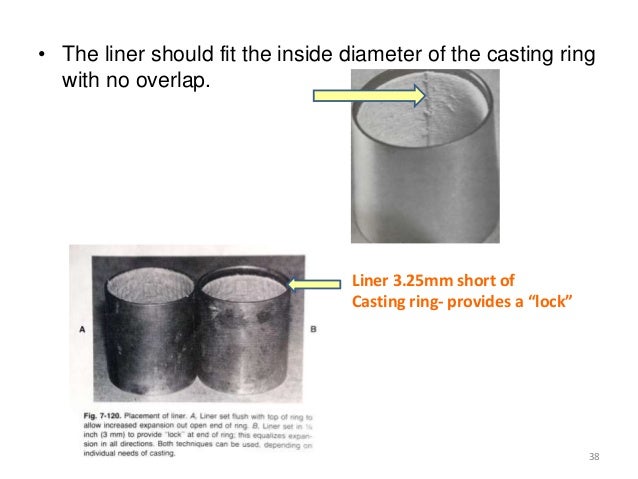 Casting Procedures and Defects