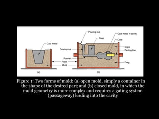 Casting process | PPTX