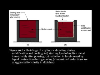 Casting process | PPTX