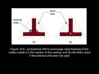 Casting process | PPTX
