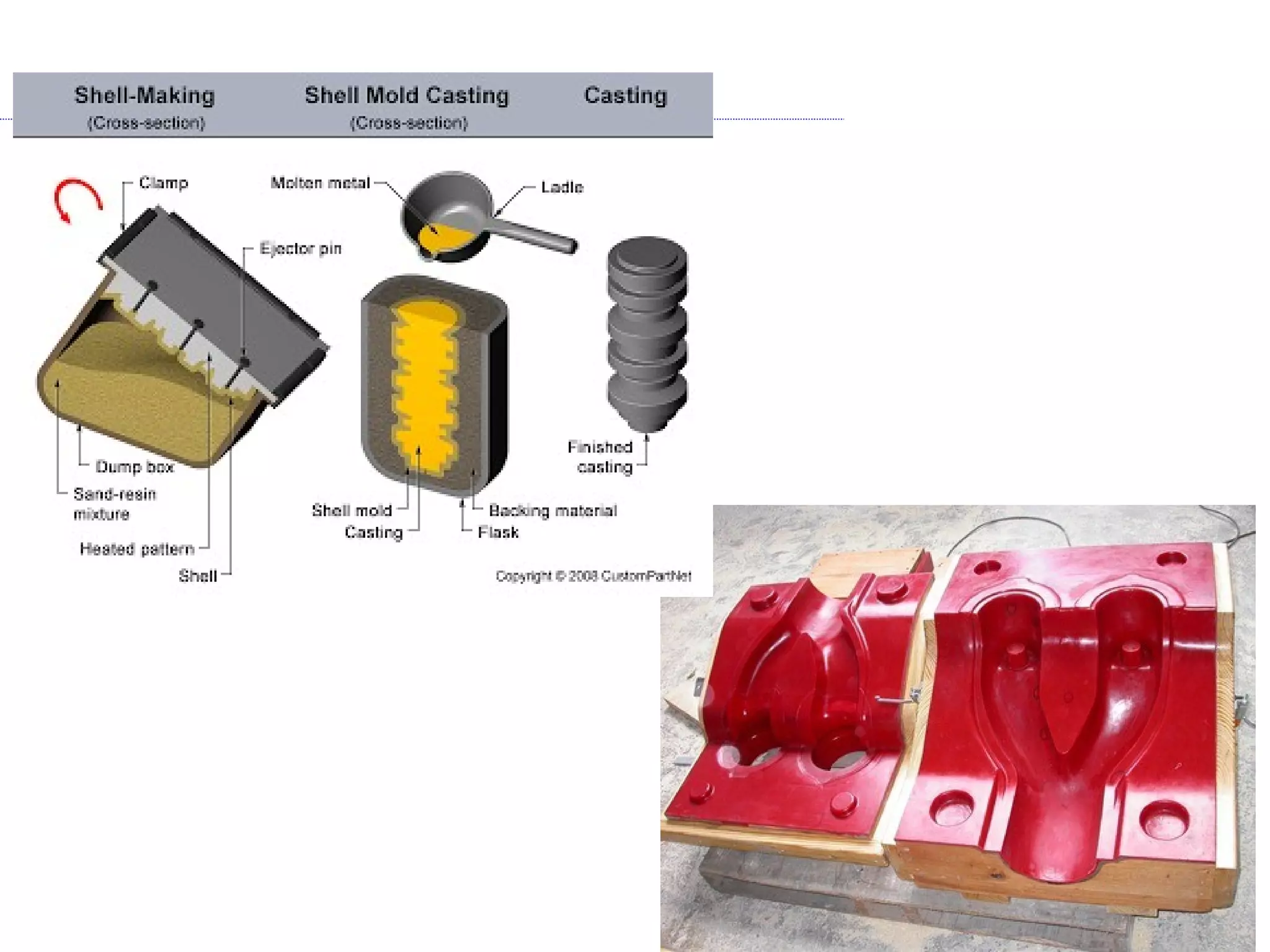Casting process | PPT