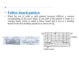 Casting process | PPT