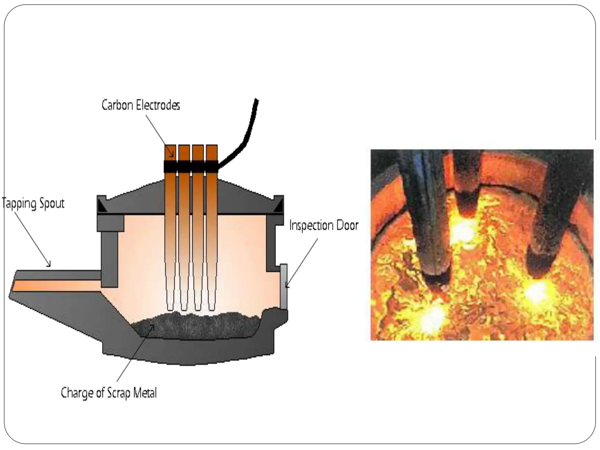Casting Process and different types of casting defects | PPTX