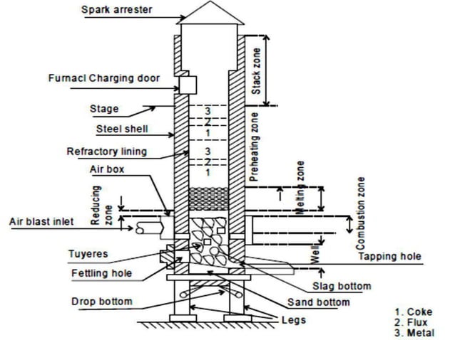 Casting Process and different types of casting defects | PPTX | Physics ...