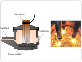 Casting Process and different types of casting defects | PPTX