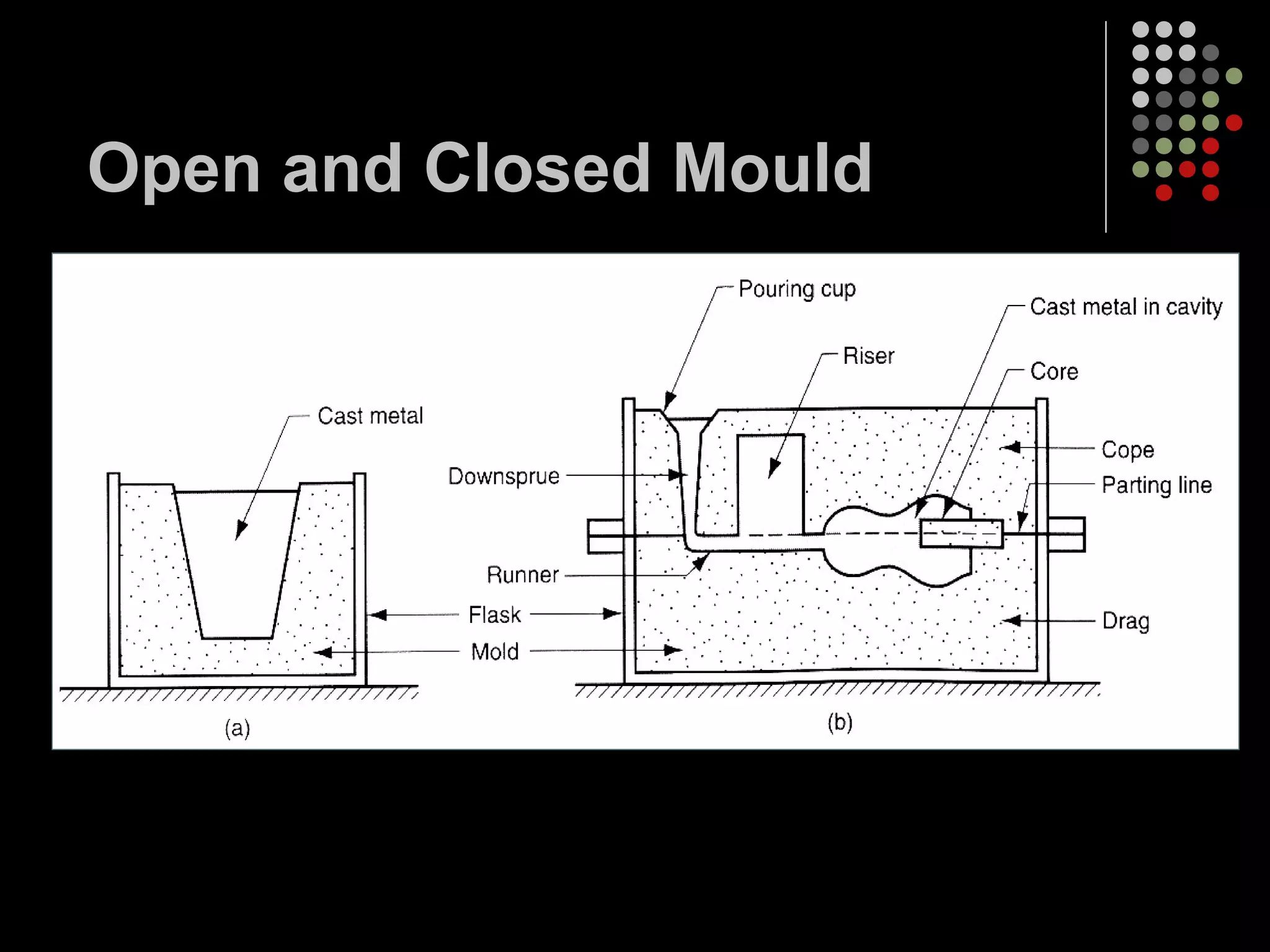 Casting processes | PPT